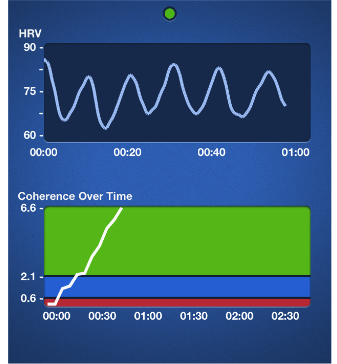 Anatomy of an HRV Graph – How to Relieve Stress