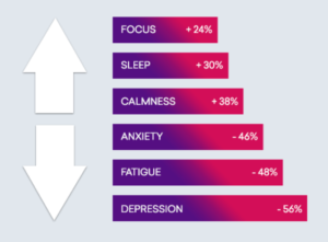 HearthMath HRV Biofeedback - How to Relieve Stress Naturally