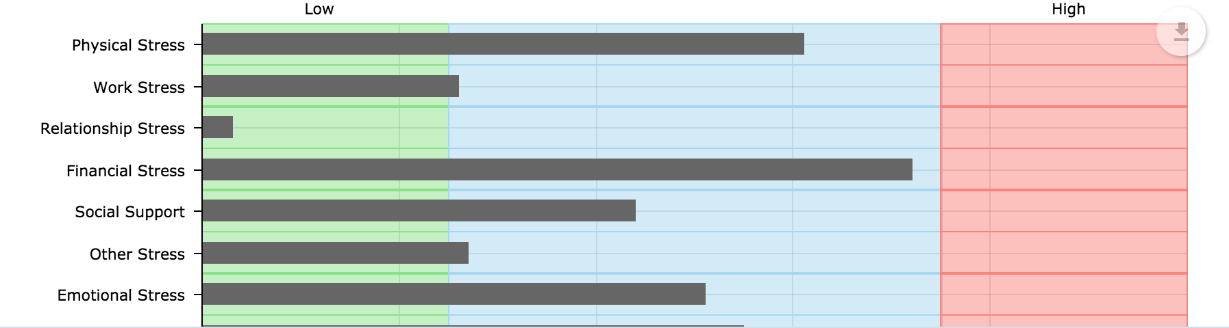 HeartMath Institute Stress and Well-Being Assessment (free resource ...